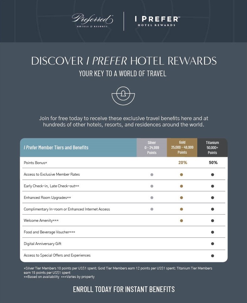 Hotel Reward Programmes | Royal Plaza on Scotts